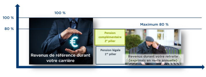 Qu’est-ce que la règle des 80 % ? | FSMA